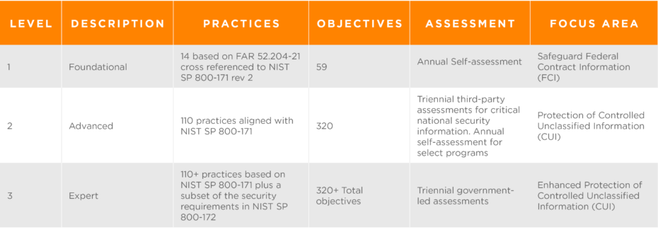 CMMC Audit | CMMC 2.0 | CMMC Certification CMMC Audit | CMMC 2.0 | CMMC Certification